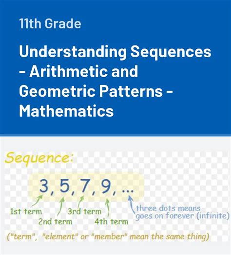 Understanding Sequences As Recursive Functions Quizzes 11th Grade Math