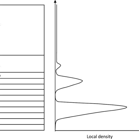 Distribution Of Bins And Their Sizes Download Scientific Diagram
