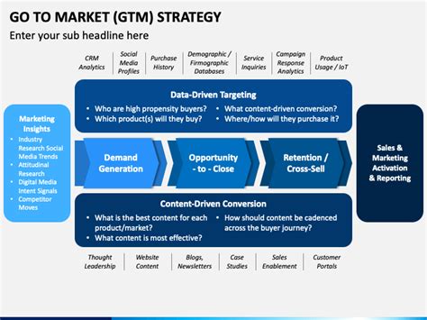 Gtm Strategy Template