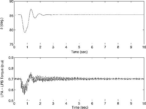 figure 1 from design and performance evaluation of subsynchronous