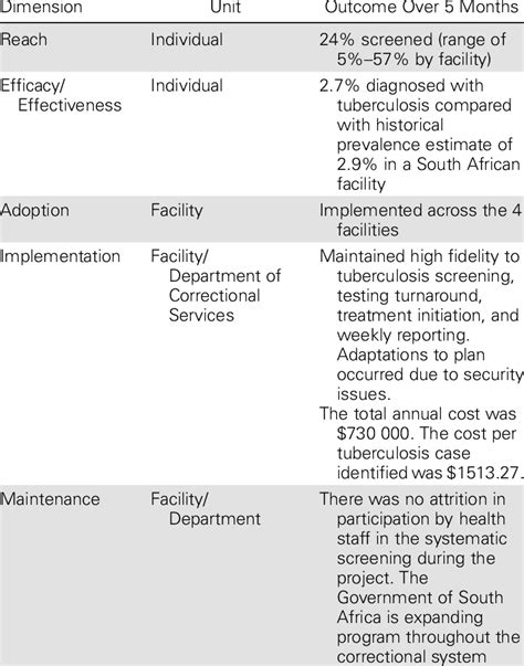 Re Aim Framework 8 Download Table