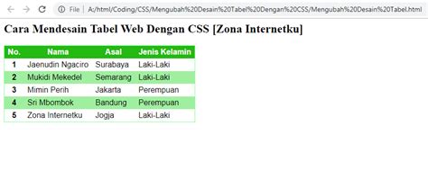 Cara Mendesain Tabel Web Menggunakan Css Zona Internetku