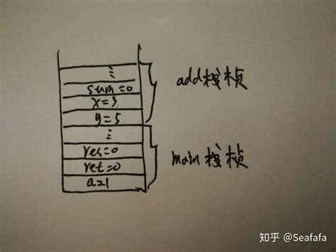 栈：如何实现浏览器的前进和后退功能 知乎