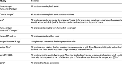 Query Syntax Overview Download Table
