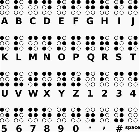 Lengua El Alfabeto Braille Porn Sex Picture