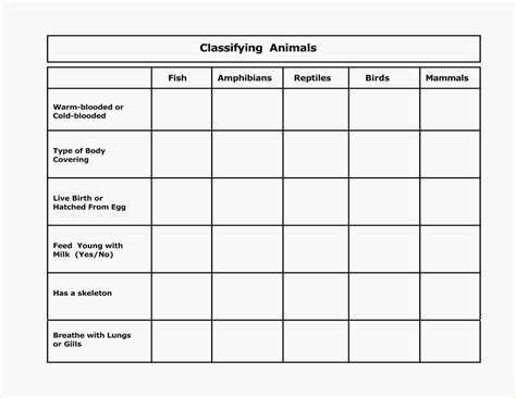Biological Classification Worksheet Worksheet Idea — Db