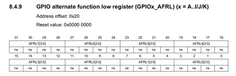 An Introduction To Bare Metal Programming The Arm Cortex M R MCUs Lesson Alternate