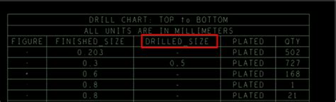 Whats New In Allegro X Pcb Editor How To Specify Drilled Hole Diameter In Padstack Editor