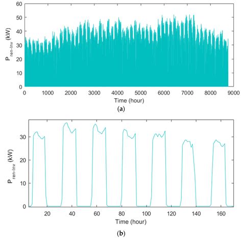 An Improved Artificial Ecosystem Based Optimization Algorithm For