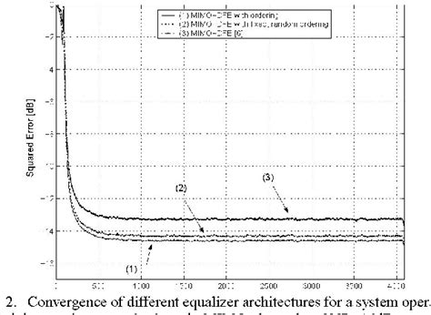 Figure 2 From An Adaptive Decision Feedback Equalizer For Time Varying Frequency Selective Mimo