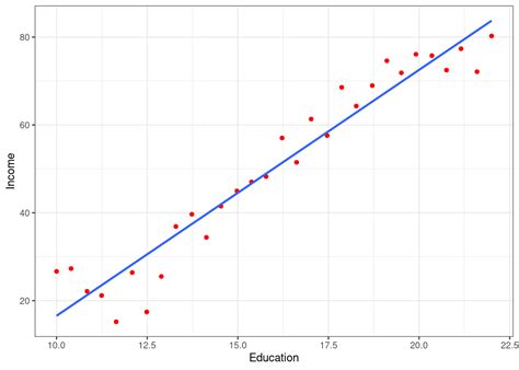 Chapter 2 Statistical Learning Islr Notes