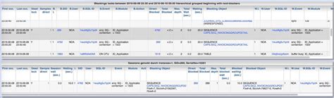 panorama how to analyze blocking locks in oracle db