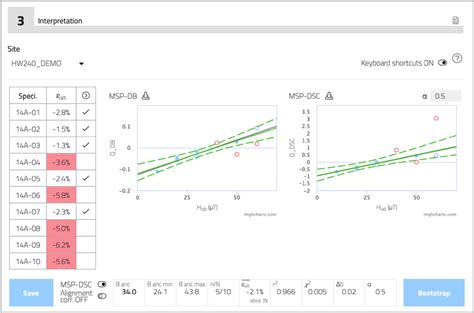 Interpretation Stage Of The Msp Analyses Page The Two Msp Plots For Download Scientific