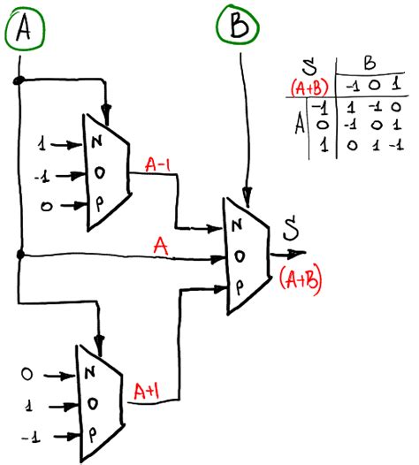Ternary Computing Basics Ssloy Tutorials GitHub Wiki