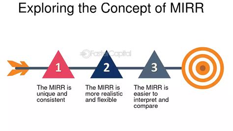Modified Internal Rate Of Return Mirr Mirr A Better Alternative To Irr For Capital Budgeting