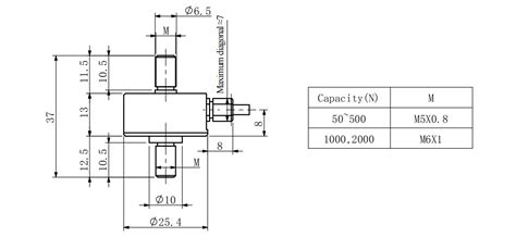 China Customized High Quality Tension Compression Inline Force Sensor Manufacturers