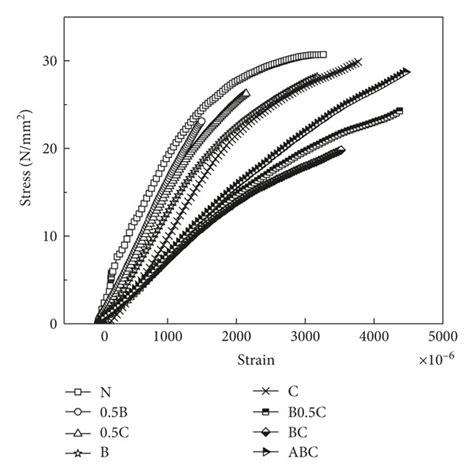 Effect Of The Aggregate Size On Strength Properties Of Recycled Aggregate Concrete Kang 2018