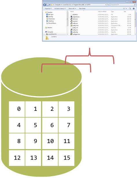 Block File And Object Storage Parallel File Systems
