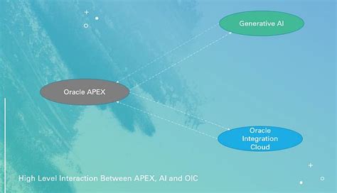 Ramakrishna Tadi On Linkedin Parsing Complex Generative Ai Json In Oracle Apex Using Oracle