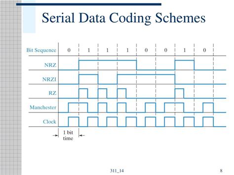 Ppt Sequential Design Powerpoint Presentation Free Download Id4685168