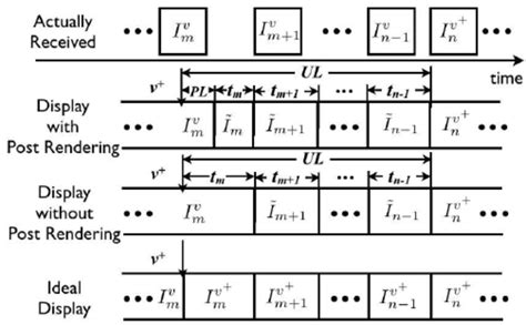 Images Frames Displayed On The Mobile Client Of A Remote Rendering Download Scientific Diagram