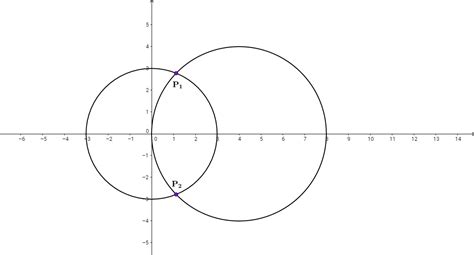 combinatorics points of intersection of curves mathematics stack