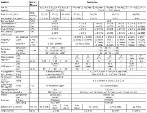 Swc515 Pinmount数字式称重模块pm D Ss 15数字称重模块数字称重模块广州亿邦电子科技有限公司