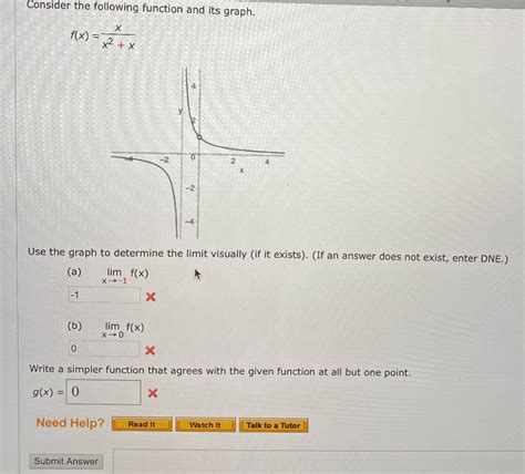 Solved Consider The Following Function And Its Graph F X Chegg