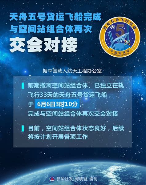 天舟五号货运飞船完成与空间站组合体再次交会对接欧美同学会