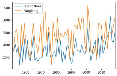 大气数据处理及可视化 AS Python in Atmospheric Sciences