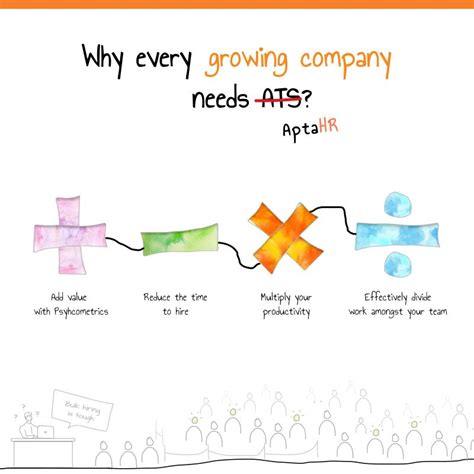 Lalitha Baswaraju Posted On Linkedin