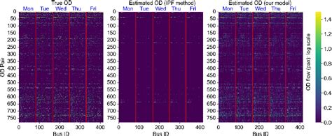Figure 1 From Bayesian Inference Of Time Varying Origin Destination Matrices From Boarding