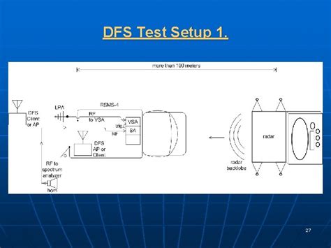 Development Of Performance Testing Methods For Dynamic Frequency