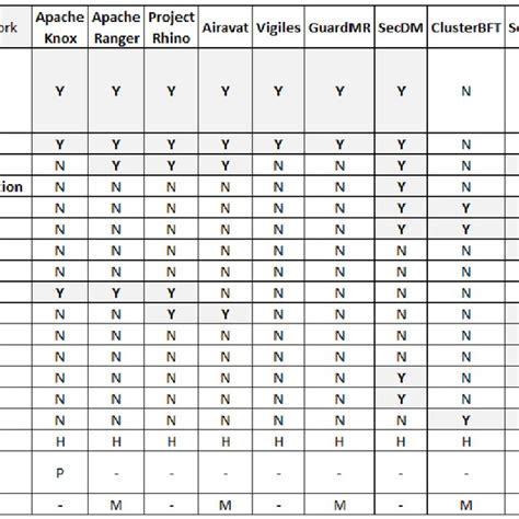 Summary Of Security Aspects For Mapreduce Frameworks Download