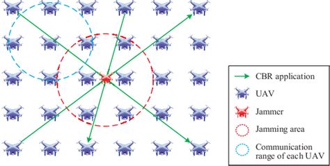 Figure 4 From Radio Environment Map Based Routing Protocol For Uav Networks Semantic Scholar