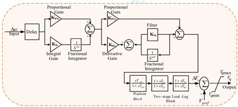 Figured As The Optimization Problem Minimize J 3 Subject To 4