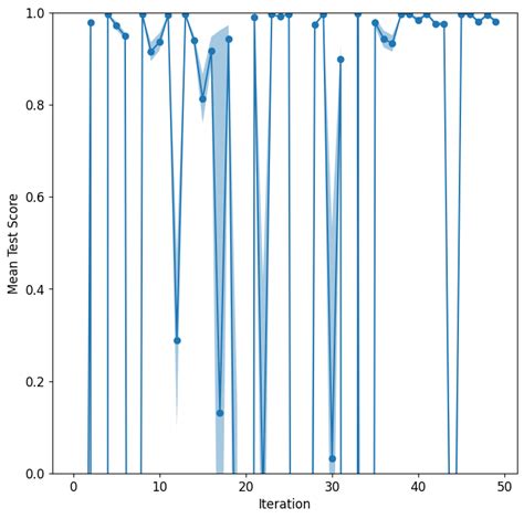 Mit Reactor — Pymaise Documentation