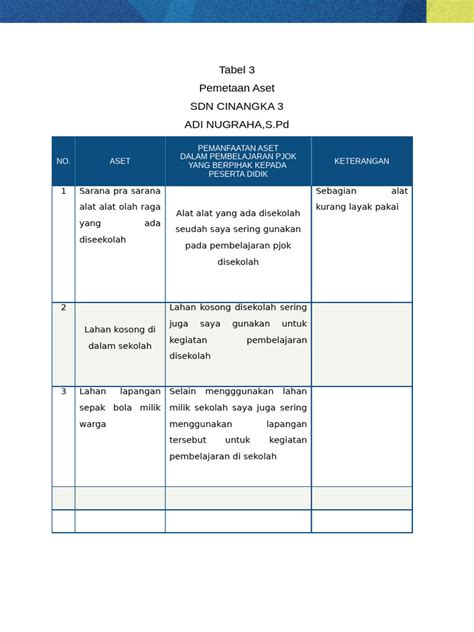 Tabel 3 Pemetaan Aset Adi Nugraha Pdf