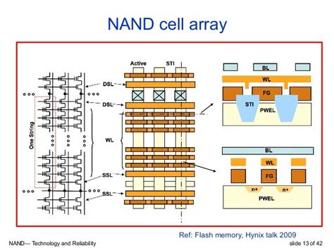 01 Nand Flash Reliability Notes