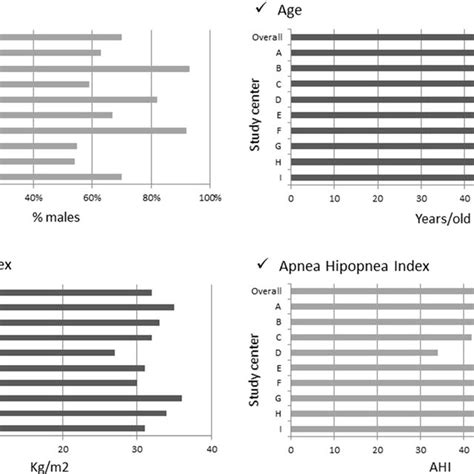 Comparative Patient Characteristics Of Each Center Sex Males Age Download Scientific