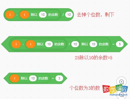 scratch求个位数和十位数的数字之和 Scratch编程