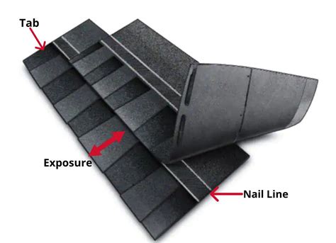 18 Types Of Roof Shingles Bob Vila