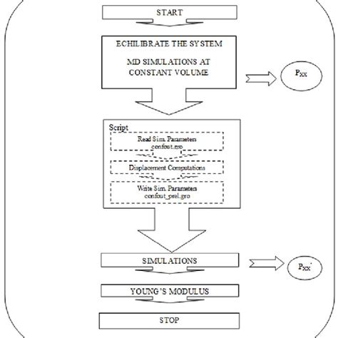 Youngs Modulus Algorithm Download Scientific Diagram