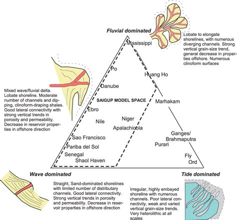 Figure 2 From Sedimentological Parameterization Of Shallow Marine