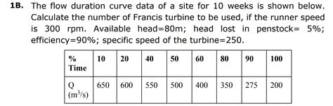 Solved 1b The Flow Duration Curve Data Of A Site For 10