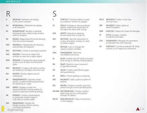 Autocad Keyboard Shortcuts Engineering Discoveries Autocad