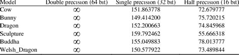 Psnr Comparison For Each Model Download Scientific Diagram