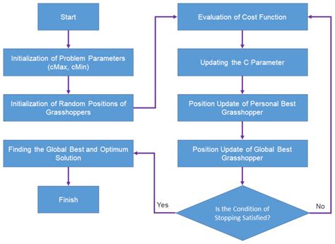 New Hybrid Segmentation Algorithm Unet Goa Peerj
