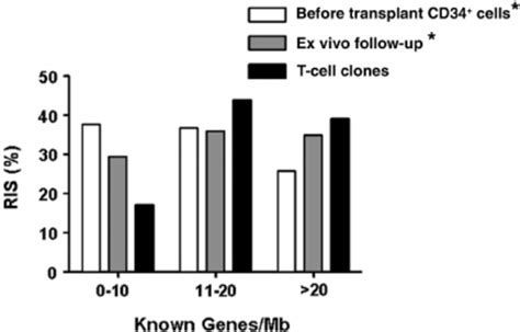 Analysis Of TCR Diversity And Hematopoietic Origin Of T Cell Clones Download Scientific