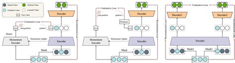 Nature收割机！小样本学习简直杀疯了！enhancing Efficiency Of Protein Language Models Wi Csdn博客